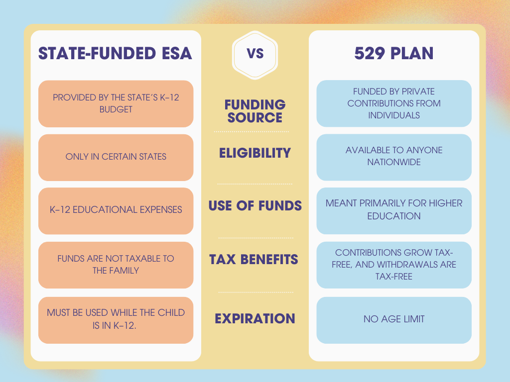 Education Savings Accounts (ESAs): A Guide for Parents