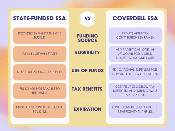 Education Savings Accounts (ESAs): A Guide for Parents