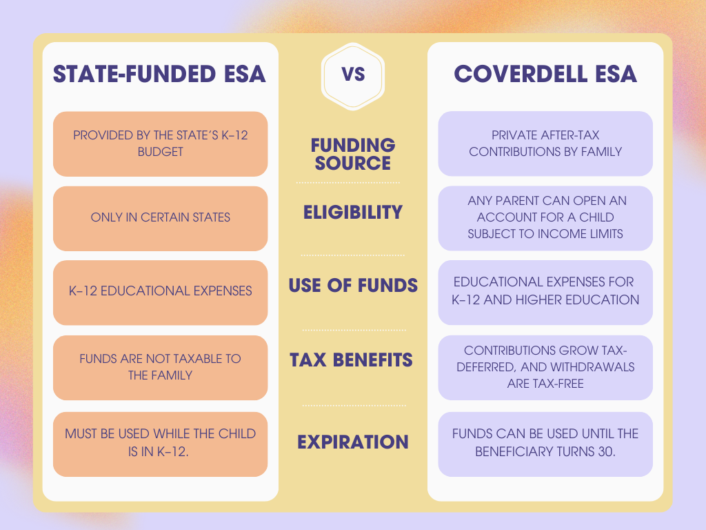 Education Savings Accounts (ESAs): A Guide for Parents