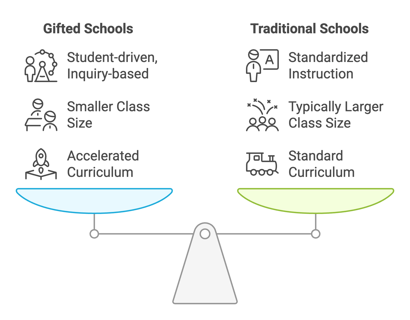 Gifted & Talented Programs & Schools for Gifted Students