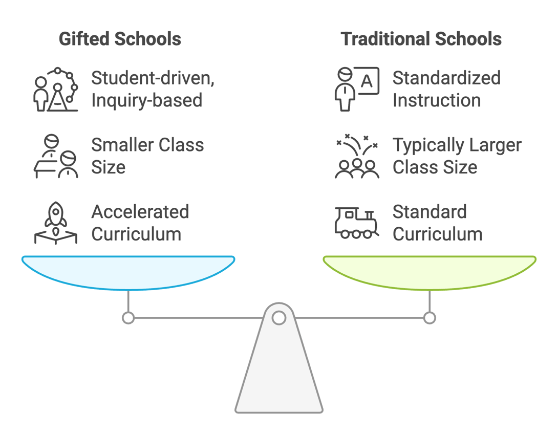 Gifted & Talented Programs & Schools for Gifted Students
