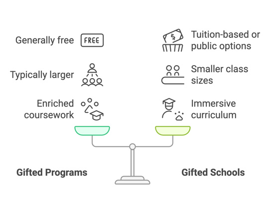 Gifted & Talented Programs & Schools for Gifted Students