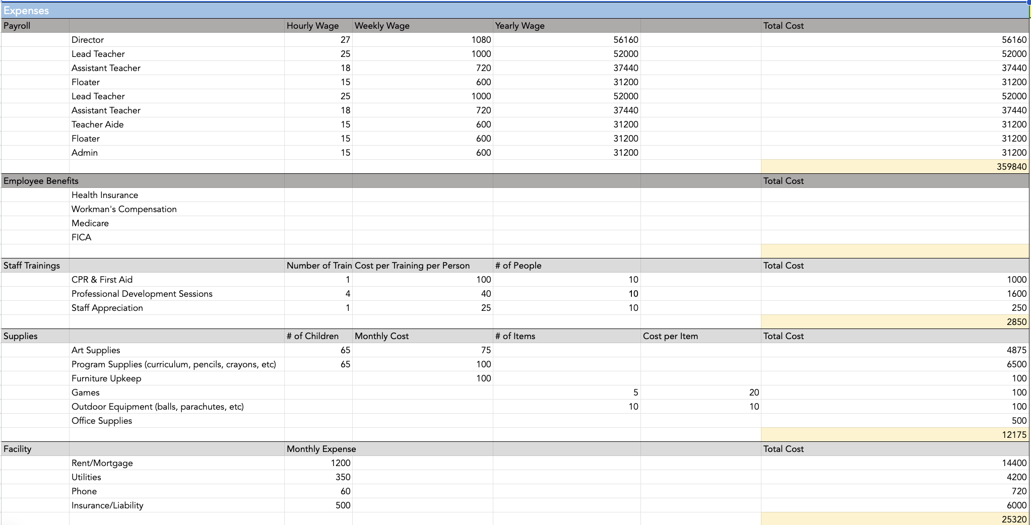 Complete Guide to Daycare Budgeting: Essentials to Include and a Free ...