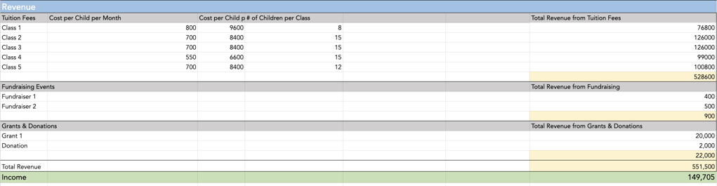 Complete Guide to Daycare Budgeting: Essentials to Include and a Free ...