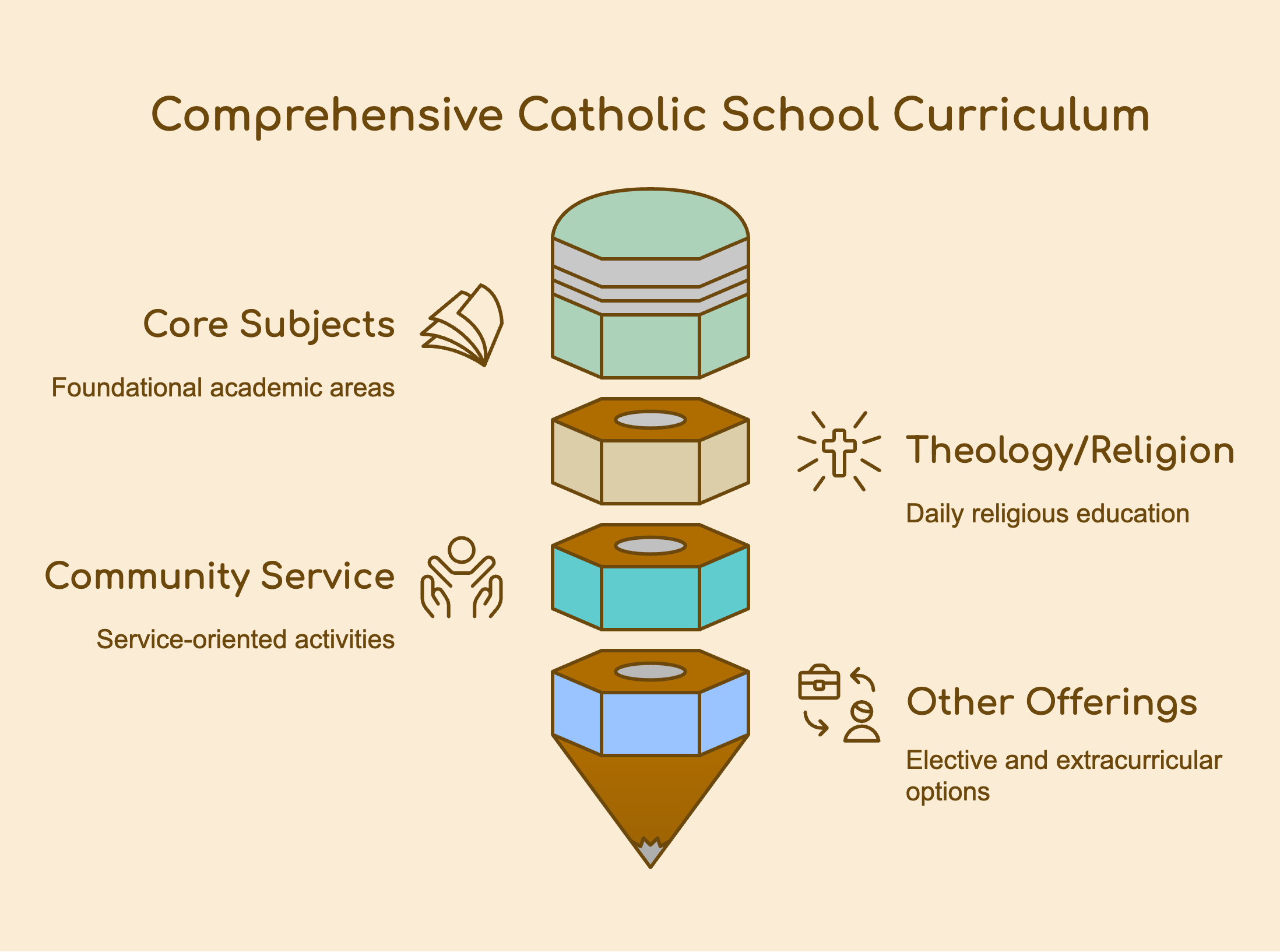 Parent’s Guide to Catholic Schools: Costs, Curriculum & Common Questions