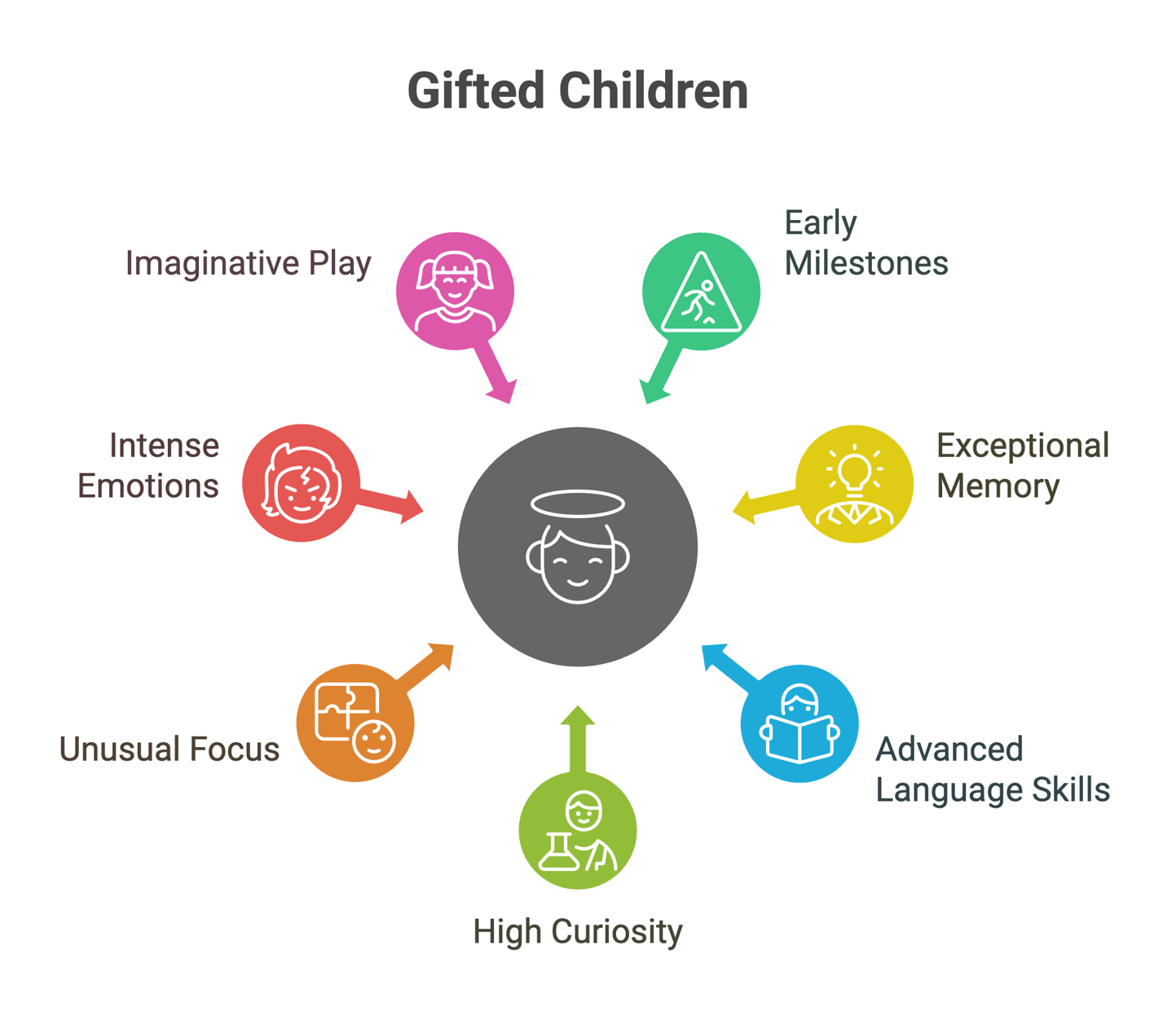 Gifted & Talented Programs & Schools for Gifted Students