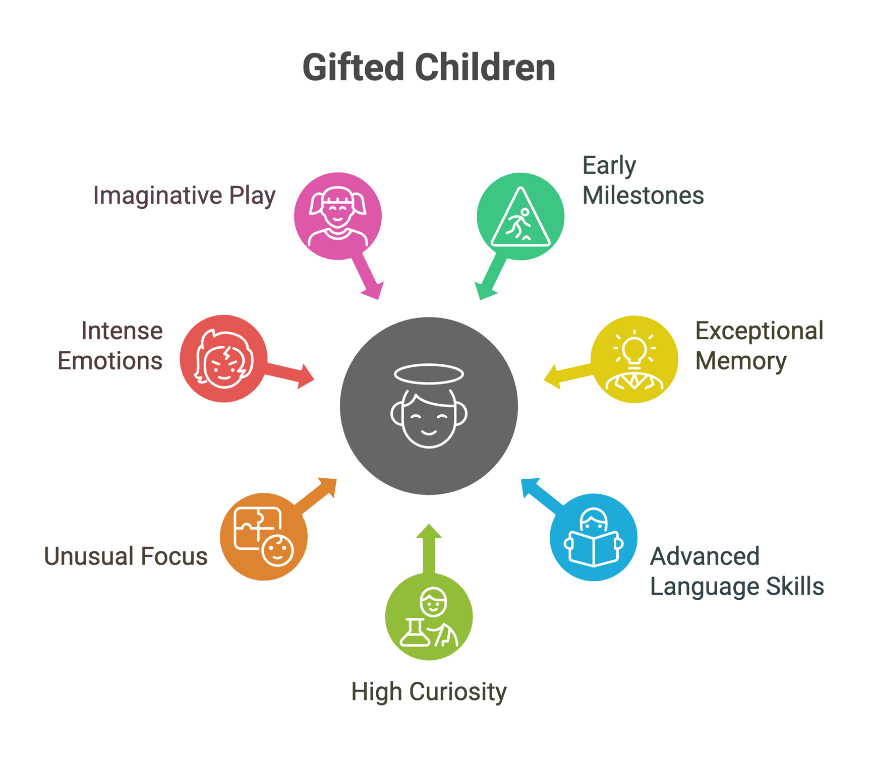 Gifted & Talented Programs & Schools for Gifted Students