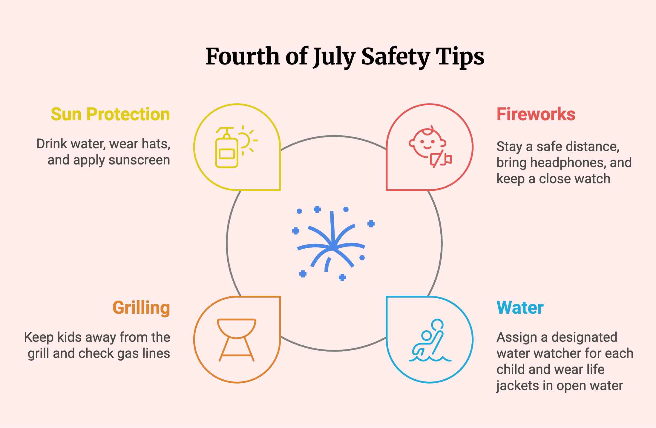 Top 4 Fourth of July Safety Tips